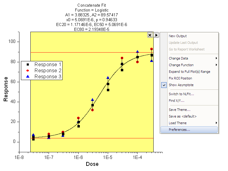 Origin for Pharmacologic Analysis